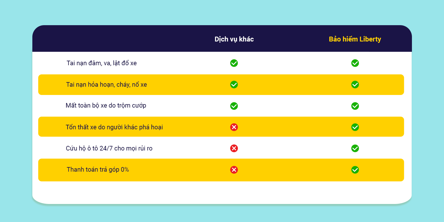 Bảo hiểm ô tô Liberty: Phân biệt bảo hiểm bắt buộc và bảo hiểm thân vỏ